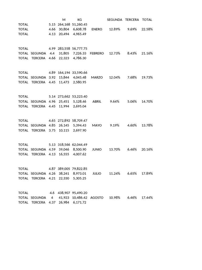 % Calidad | PDF