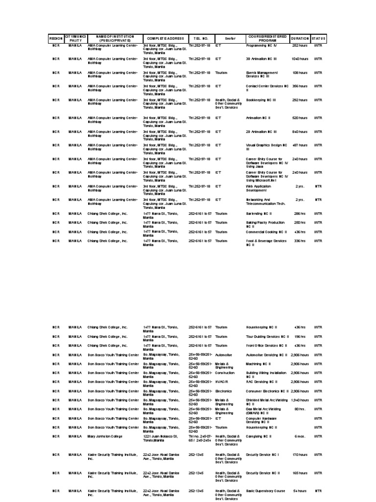 NCR | Metro Manila | Manila