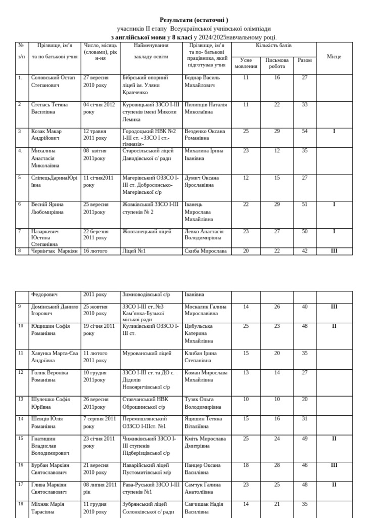 8 KL REZULTATY | PDF