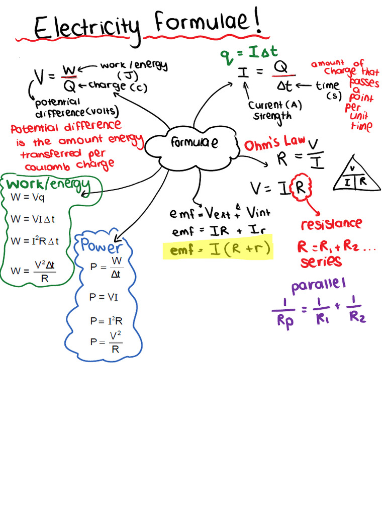Electricity mindmap | PDF