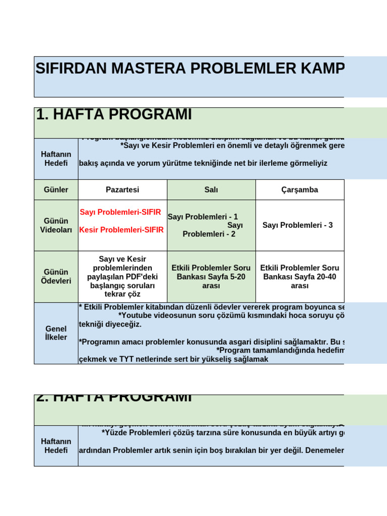 Sifirdan Mastera Problemler Kampi | PDF