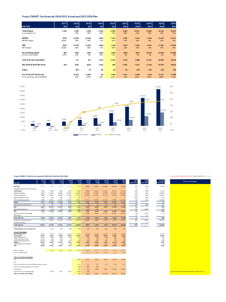MA Template Extract | PDF | Working Capital | Dividend