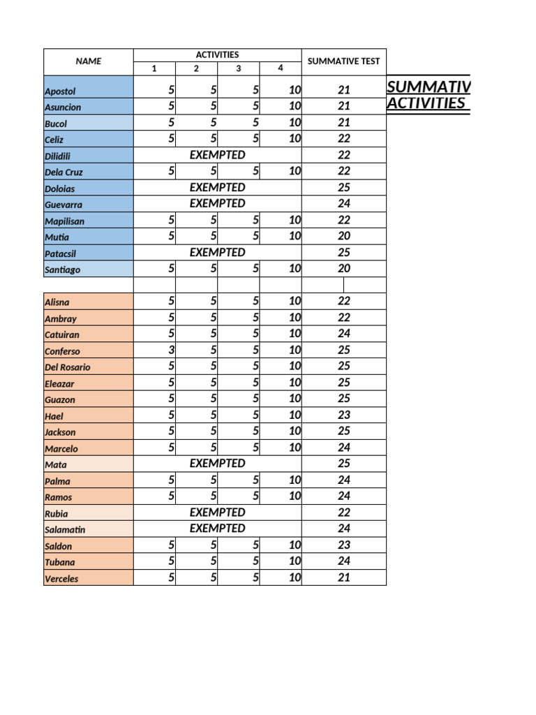 Grp-2 Physics Score Sheet (1) | PDF