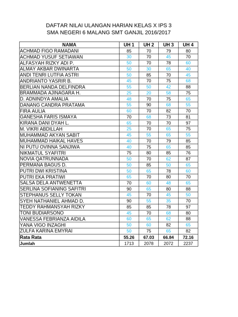 Data UH X IPS 3 | PDF