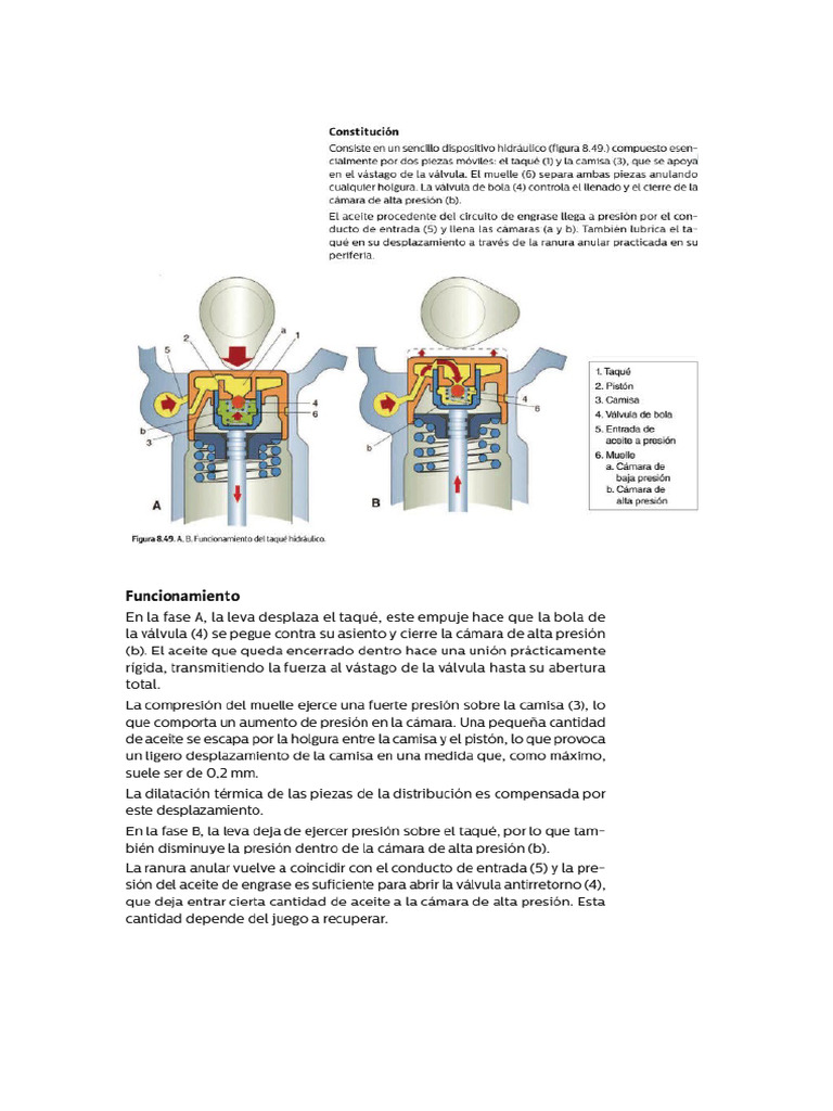 Taqué Hidráulico | PDF