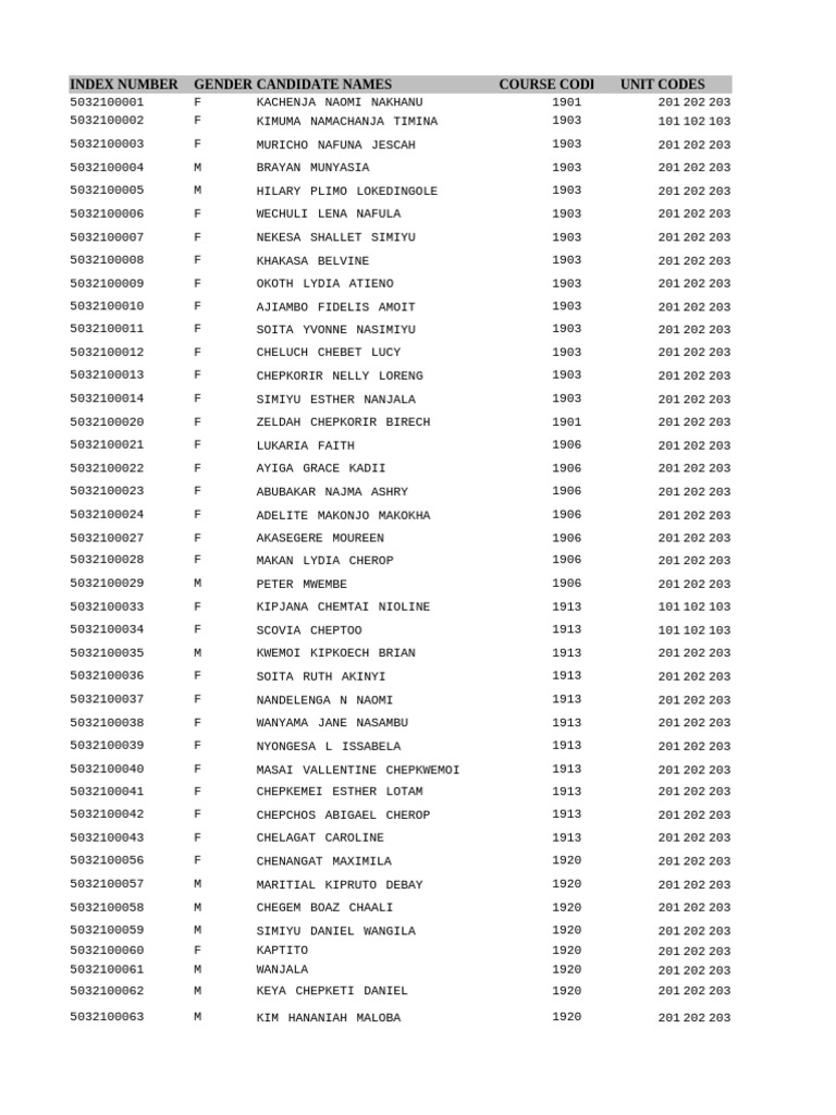 Business Knec March 2025 Excel Version | PDF | Book Of Ruth | People ...