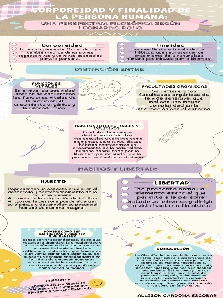 Infografia Etica - Allison Cardona | PDF | Vida | Libertad