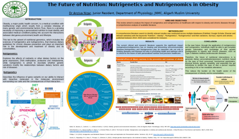 The Future of Nutrition Landscape | PDF | Obesity | Biology