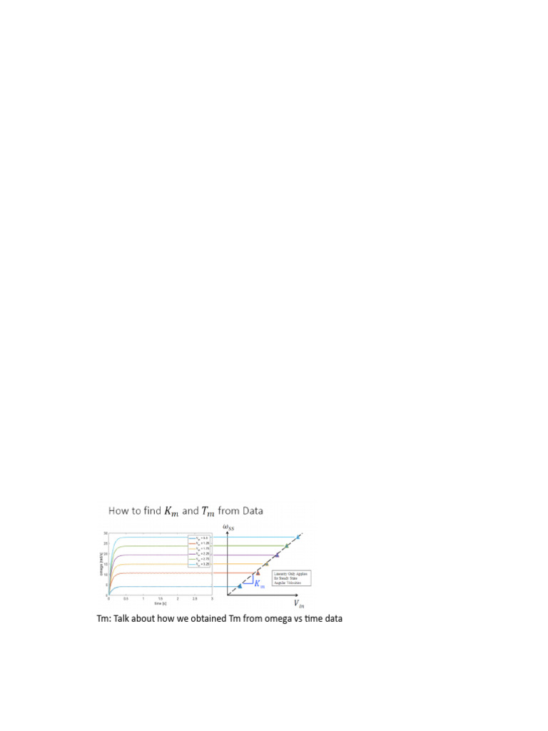 Outline SysID | PDF | Inductance | Electrical Engineering