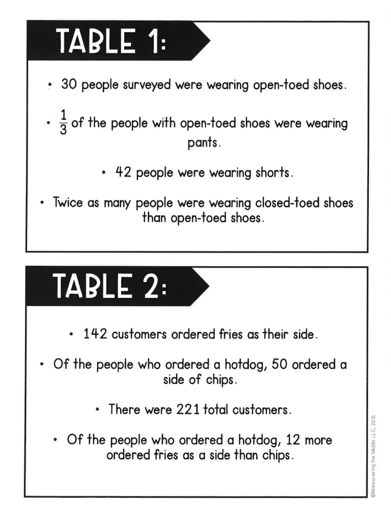 Guess My Table CARDS | PDF