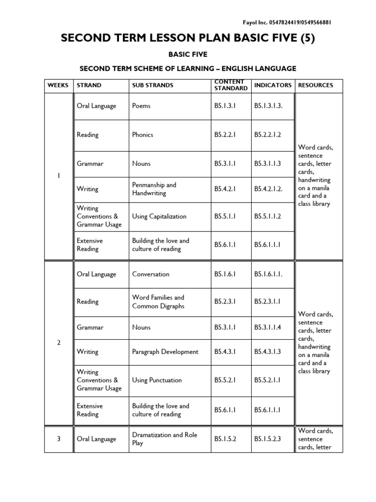 B5 T2 | PDF | Learning | Word