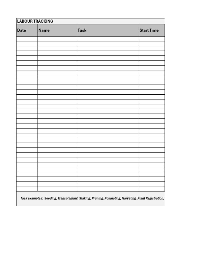 Labour Tracking for Agricultural Tasks | PDF