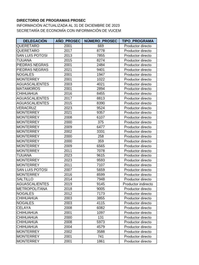 Prosec Dic 2023-Directorio 20240122-20240110 | PDF | Ciudad juárez | Asociación de equipos de fútbol