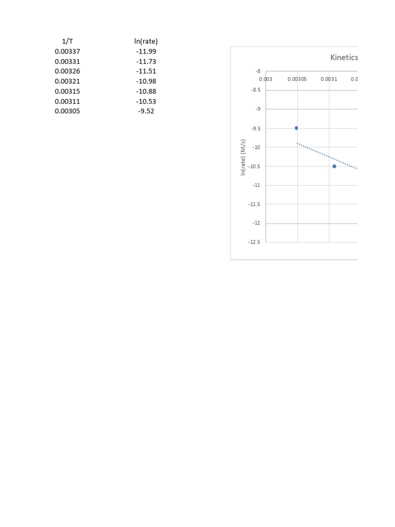 Temp Effect Kinetics | PDF