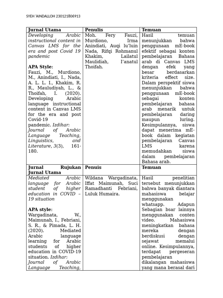 Pengembangan Konten Arab di Canvas LMS | PDF