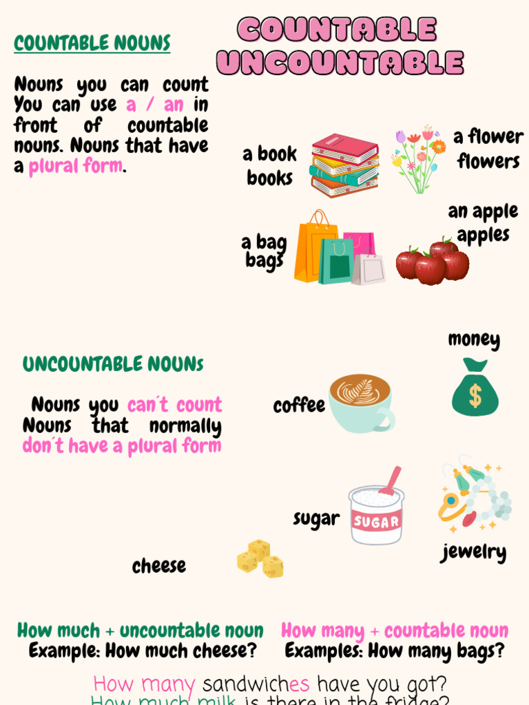 Countable Uncountable | PDF