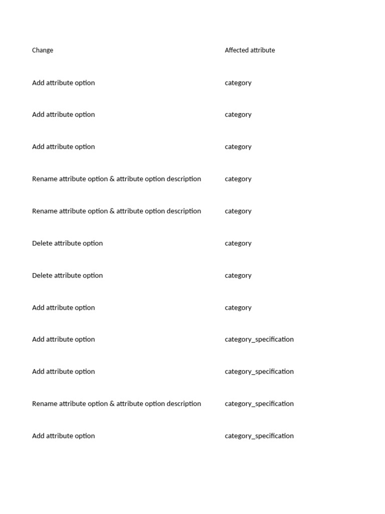 DSA Transparency Database API v2 Changelog | PDF | Cyberbullying | Copyright Infringement