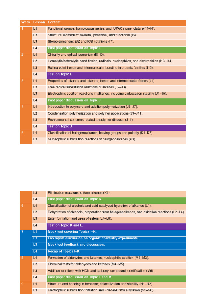 IFY Chemistry Semester 2 Full Lesson Plan | PDF | Chemical Reactions | Alkene