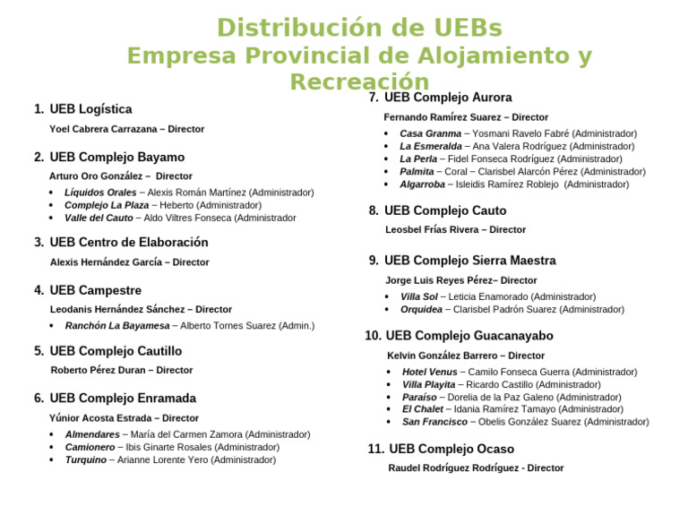 Distribucion de Las UEBs | PDF