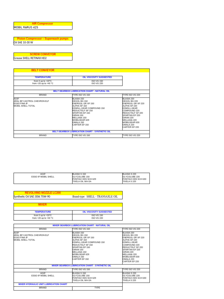 Copia de Lubrication Chart | PDF | Petroleum | Lubrication