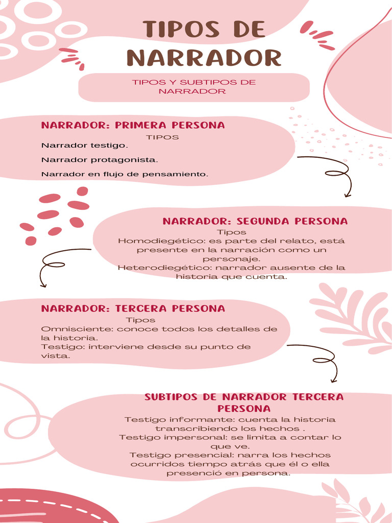 Infografía narrador | PDF