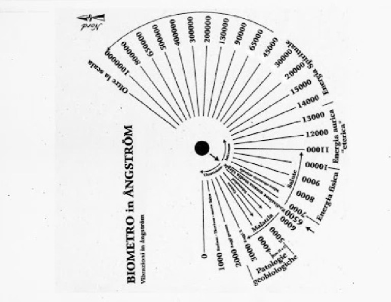 Biometro in Angstrom | PDF