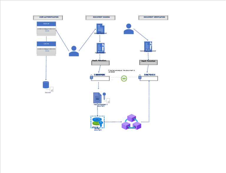 Project User Story Pdf