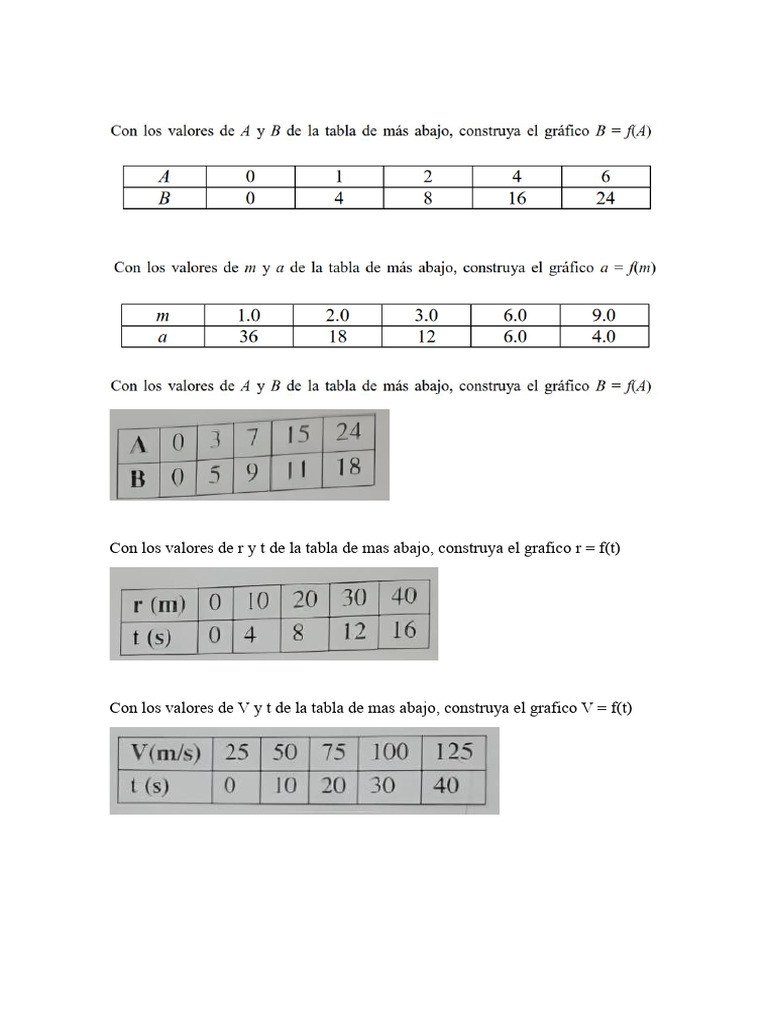 Practica De Graficos Pdf
