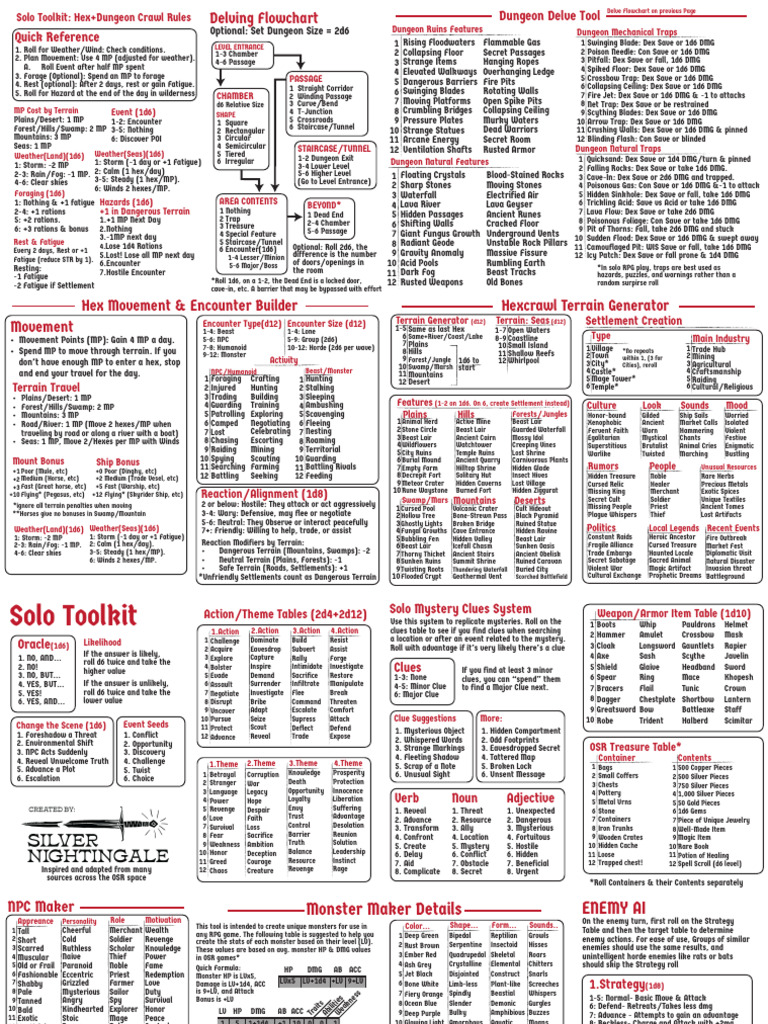 Hex and Dungeon Crawl Toolkit | PDF