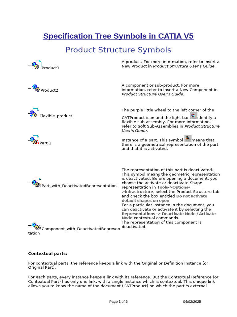 Specification Tree Symbols in CATIA V5 | PDF | Information | Shape