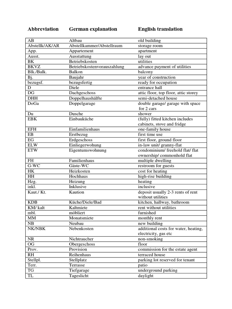 Real Estate Abbreviations Glossary | PDF | Housing | Buildings And ...