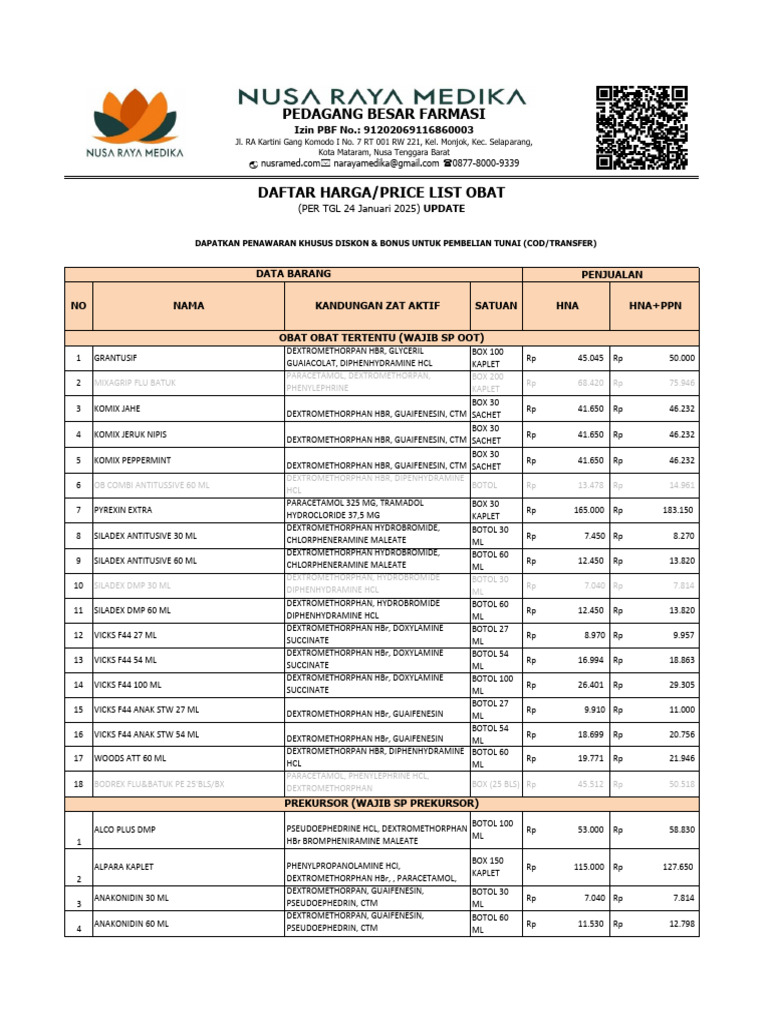 PRICELIST NRM 24 JANUARI 2025 | PDF | Drugs
