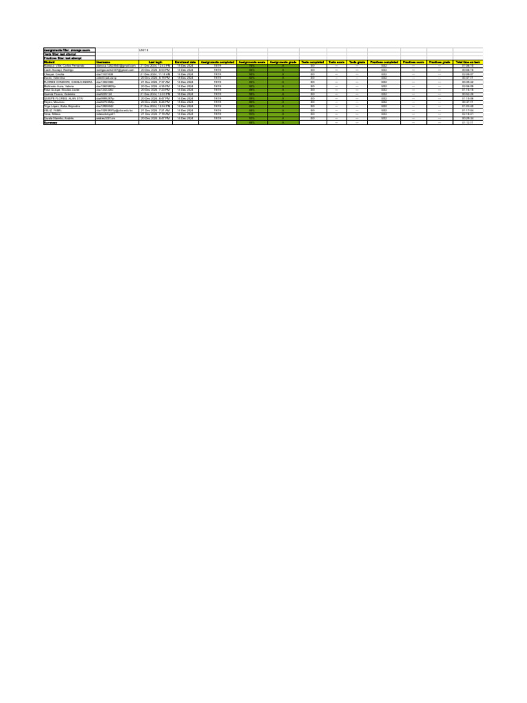 Mel Report Unit 6 | PDF