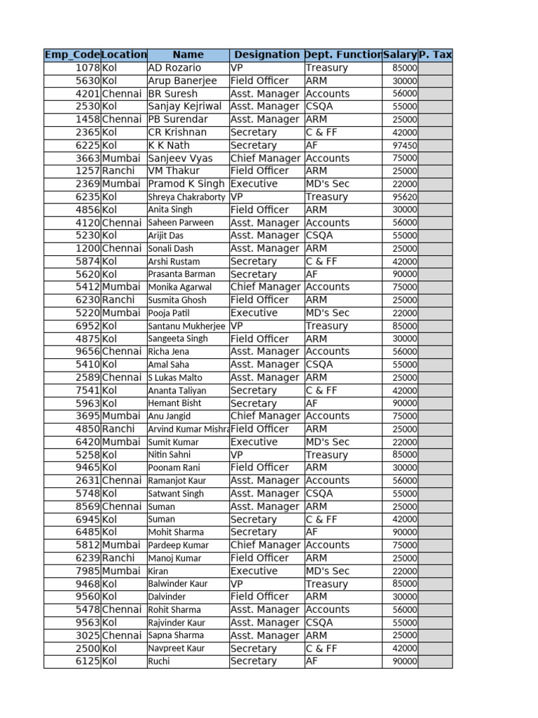 Database 1 bca | PDF
