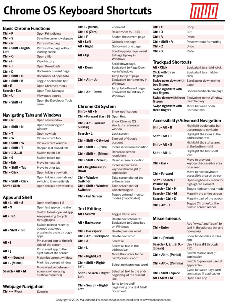 Chromebook Keyboard Shortcuts Guide | PDF | Control Key | Computer Keyboard