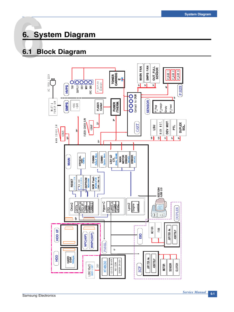 Samsung System Diagram Overview | PDF | Computer Memory | Computer Data ...
