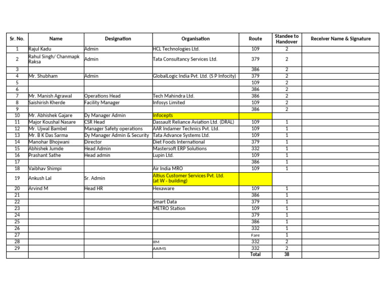 Banner distribution list(1) | PDF