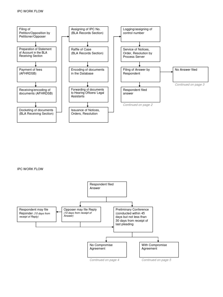 Ipo Flow Chart Pdf Service Of Process Judiciaries