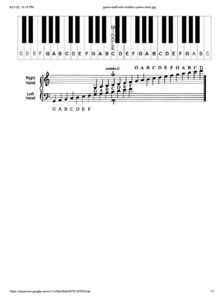 Grand Staff Piano Chart Guide | PDF