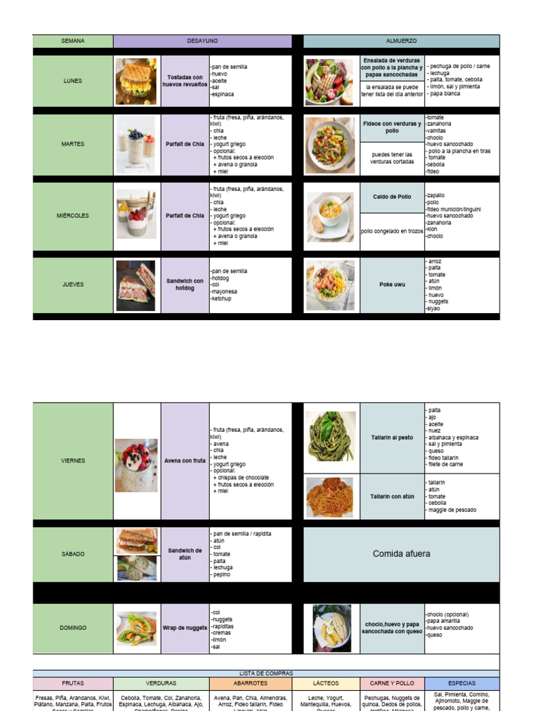 Plan de Comidas Semanal Saludable | PDF | ensalada | Alimentos