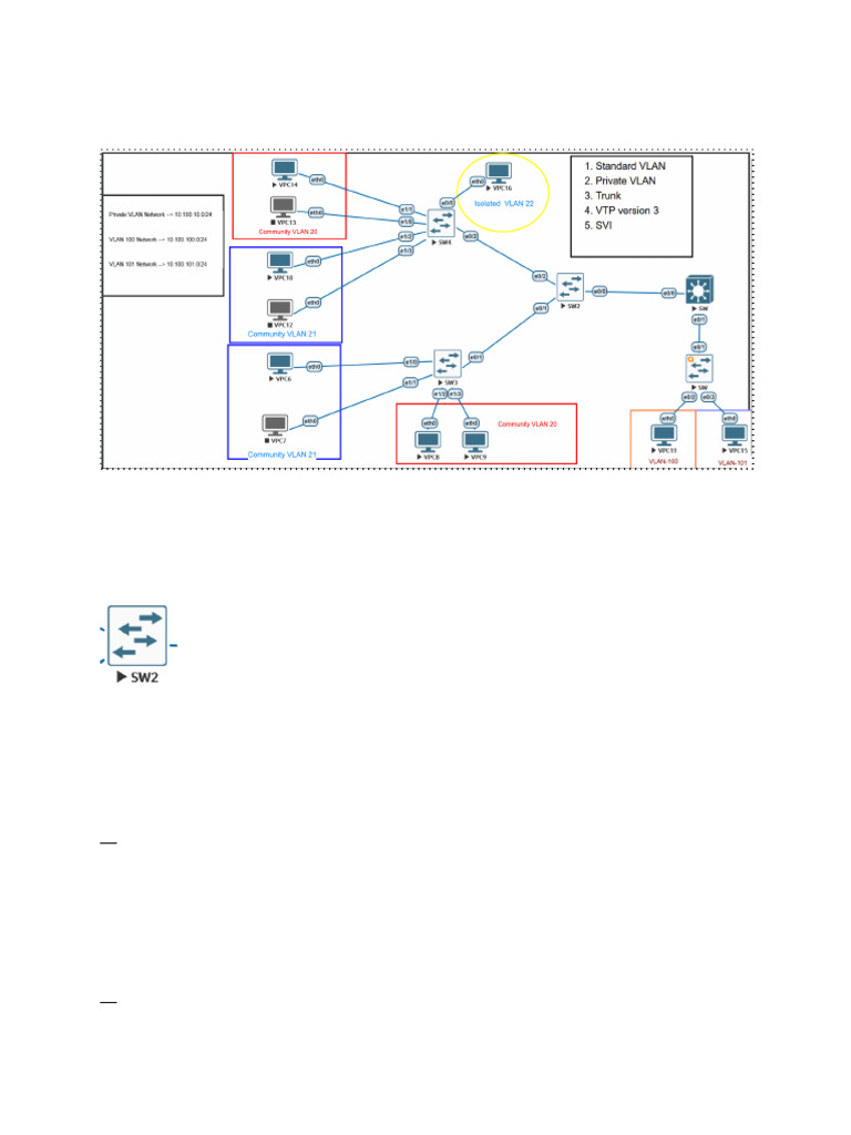 Private VLAN Lab | PDF | Networking Standards | Computer Standards