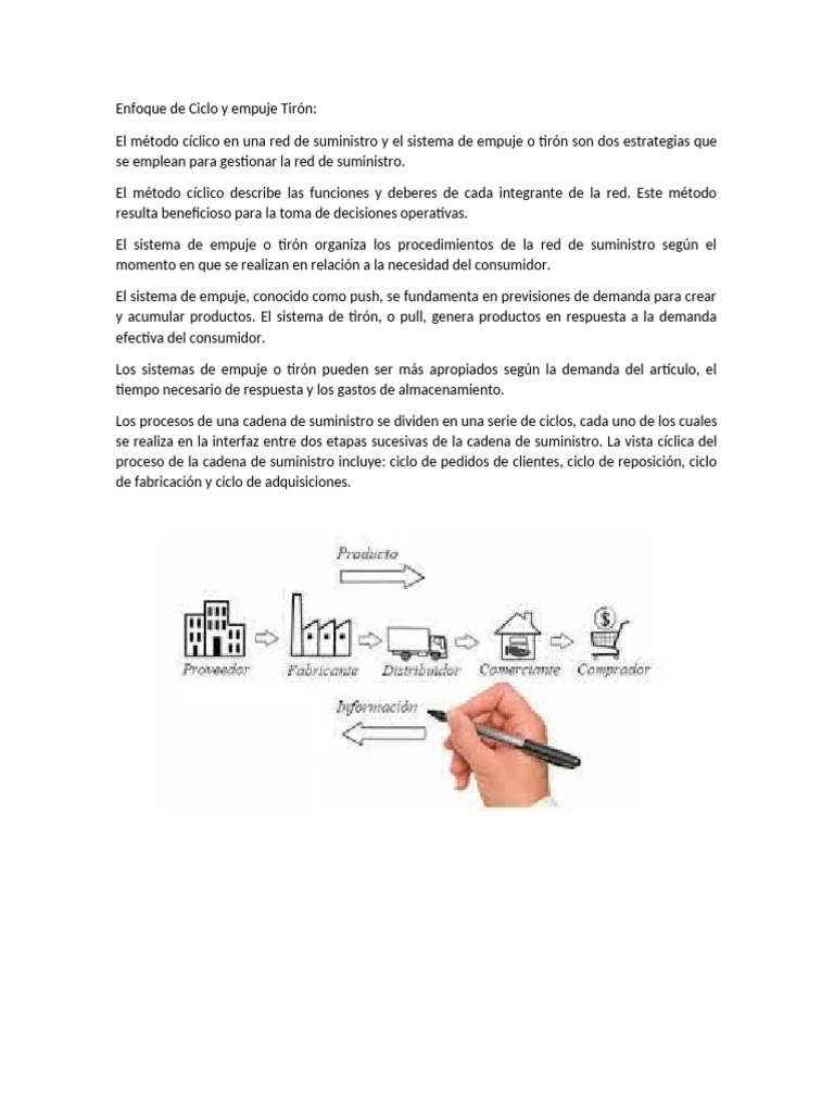 Enfoque de Ciclo y Empuje Tirón | PDF