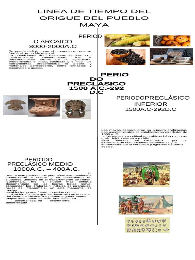 Historia del Pueblo Maya: Línea de Tiempo | PDF | Civilización maya ...
