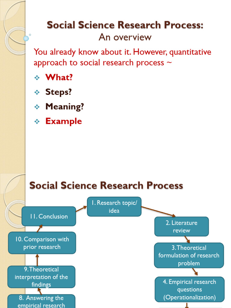 Lecture 3 Social Science Research Process | PDF | Psychology | Social ...