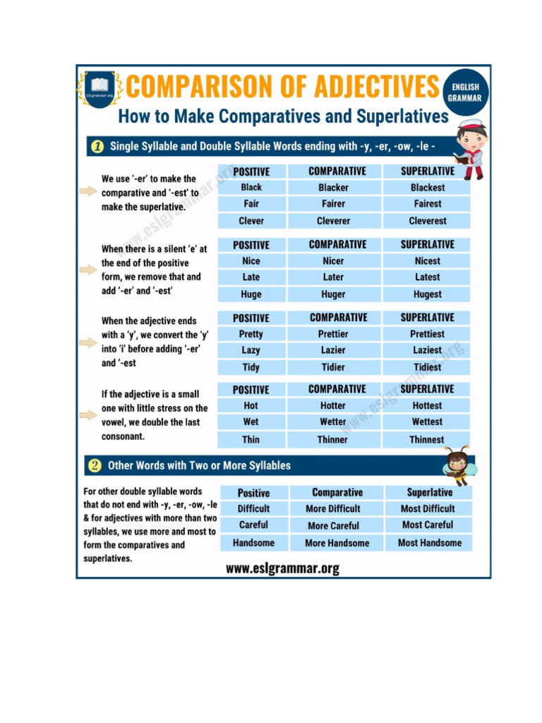 Comparatives and Superlatives | PDF