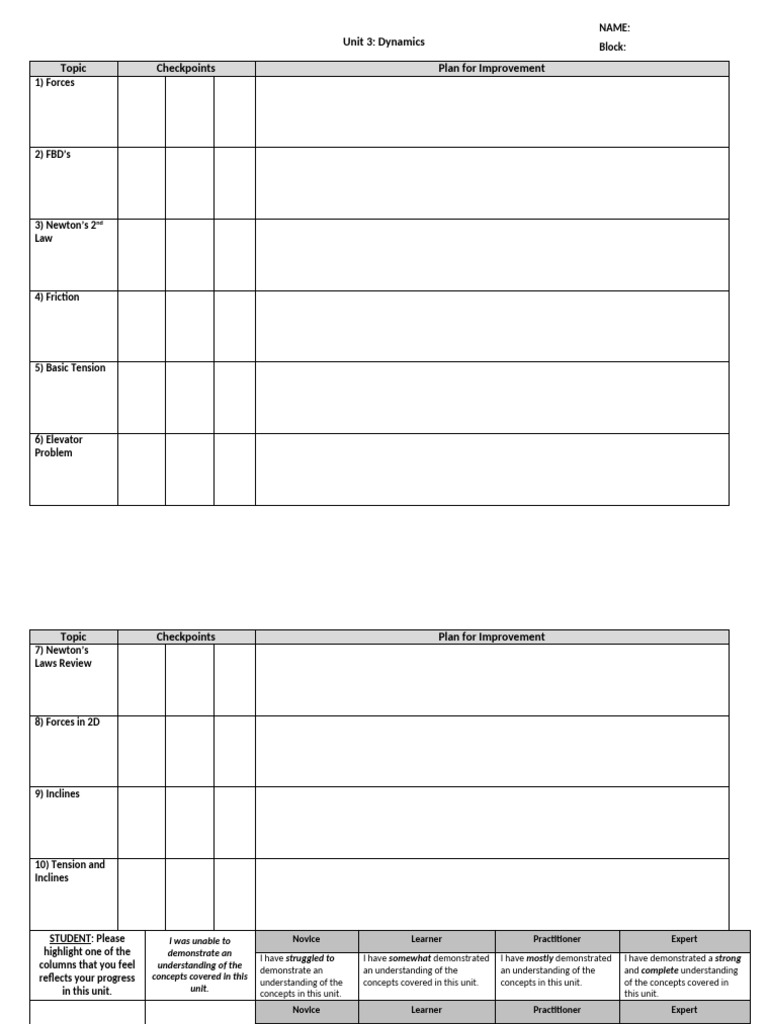 student_log_-_dynamics | PDF | Learning | Cognition