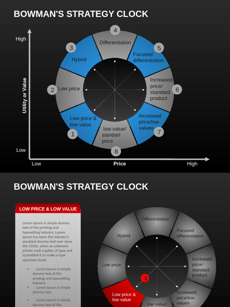 Bowman's Strategy Clock Guide | PDF | Printing | Publishing