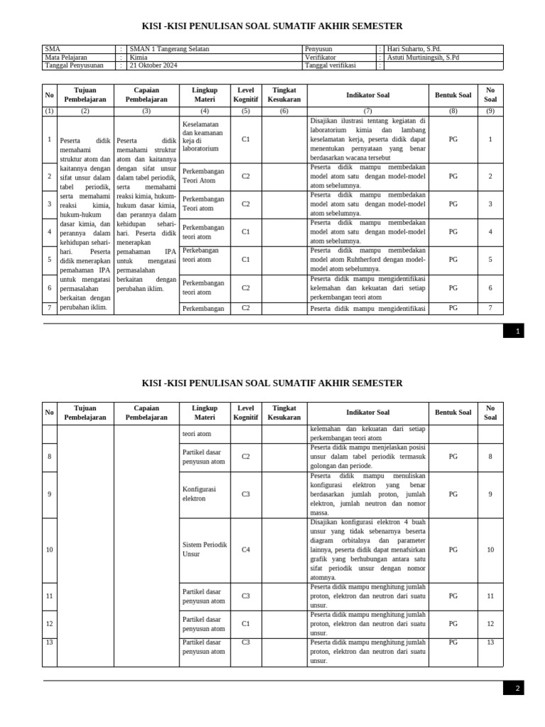 Kisi-kisi Sas Kimia 2024 | PDF