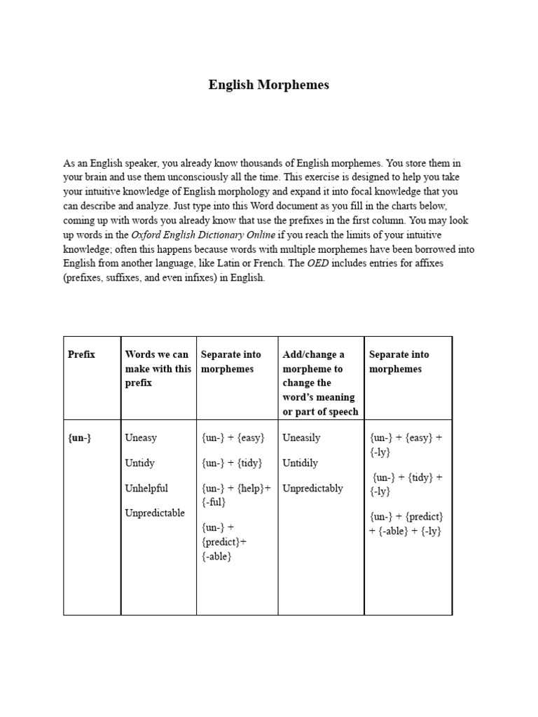 English Morphemes | PDF | Word | Morphology