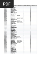 Customs Broker Filer Code List | PDF | Business | Logistics